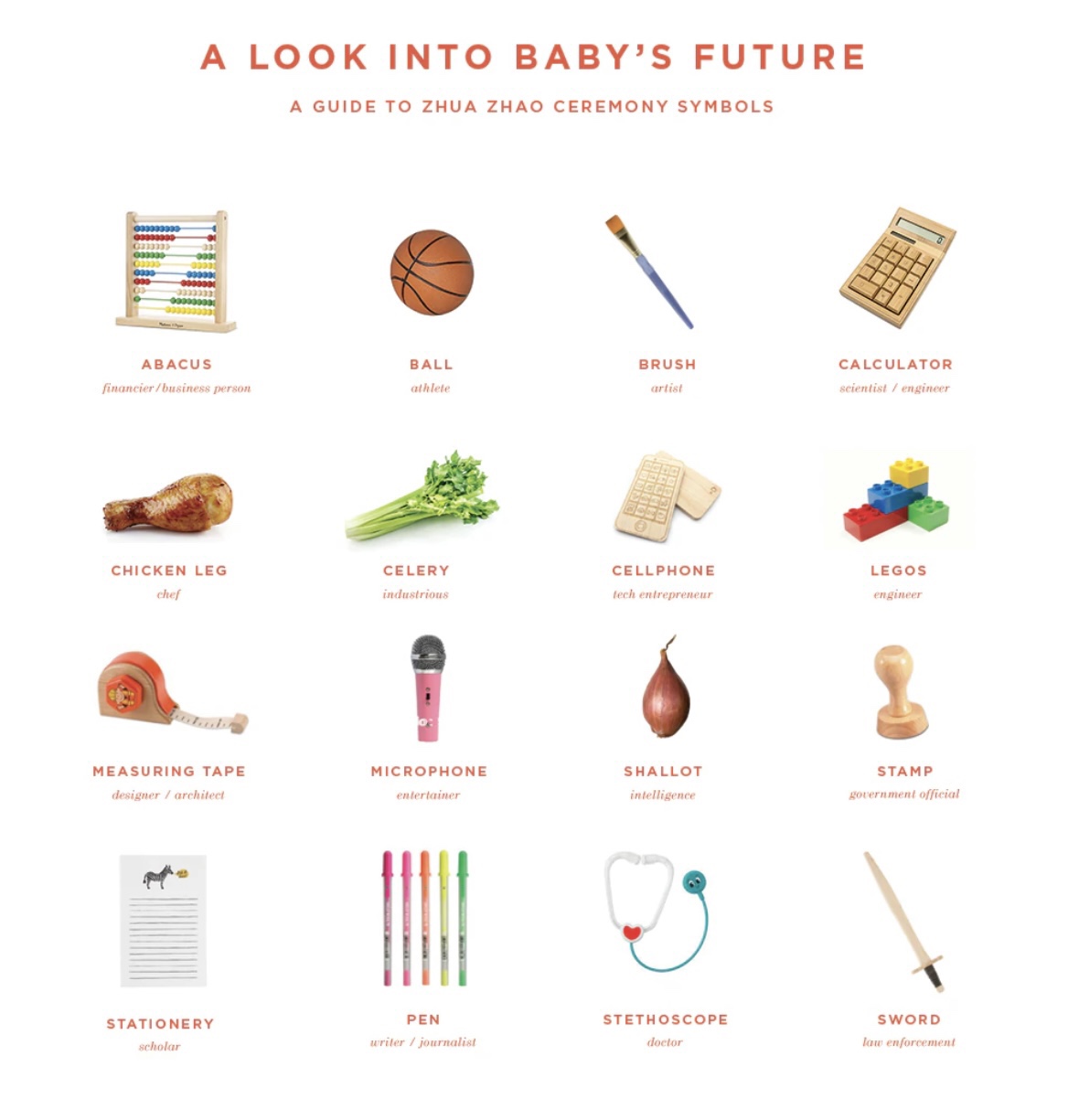 Maxine’s Zhua Zhou First Birthday Ceremony | The Casual Explorer